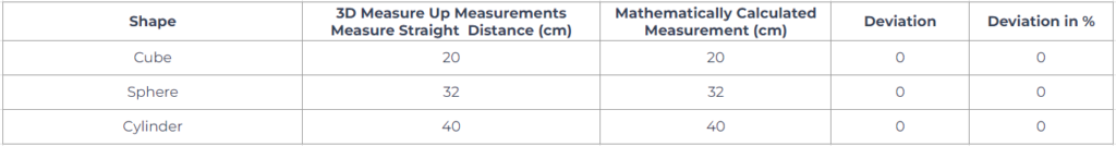 Benchmarking Body Measurements | 3D Measure Up's Accuracy Tests