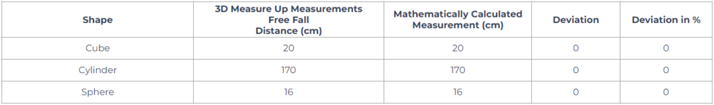 Benchmarking Body Measurements | 3D Measure Up's Accuracy Tests